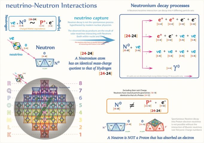 EP. 006 – Tetryonics, The Unified Theory of Everything w/ Kelvin ...