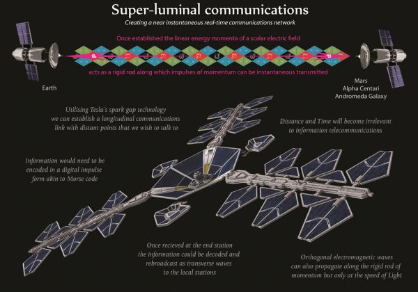EP. 006 – Tetryonics, The Unified Theory of Everything w/ Kelvin ...
